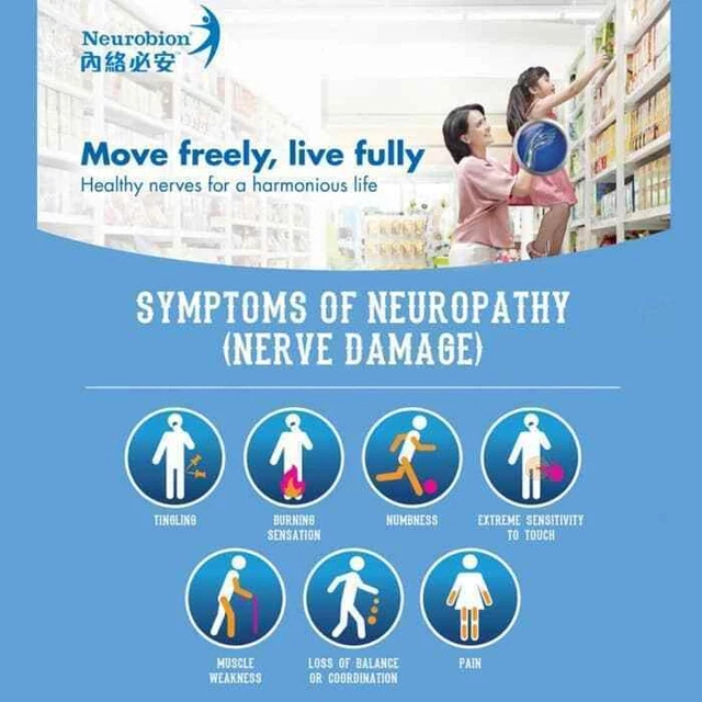 60 TABLETS NEUROBION Vit B1, B6, B12 for Numbness, Tingling & Nerve ...