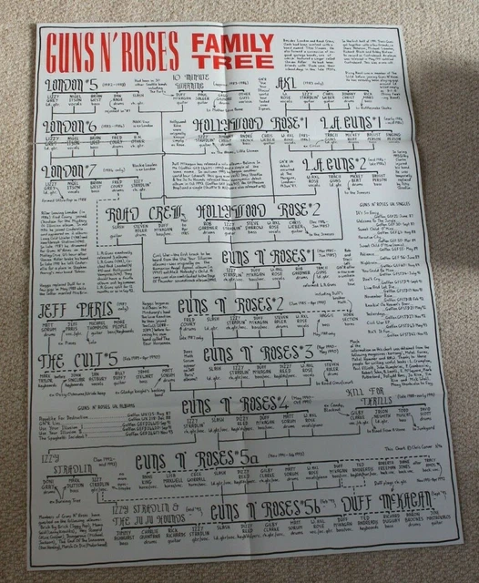 GUNS N' ROSES Family Tree Poster: Near Mint - Large Size 32" x 23" £9. ...