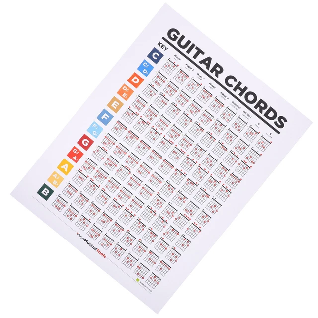 GUITAR CHORD PRACTICE Chart Beginners Guitar Chord Chart Guitar Guide ...