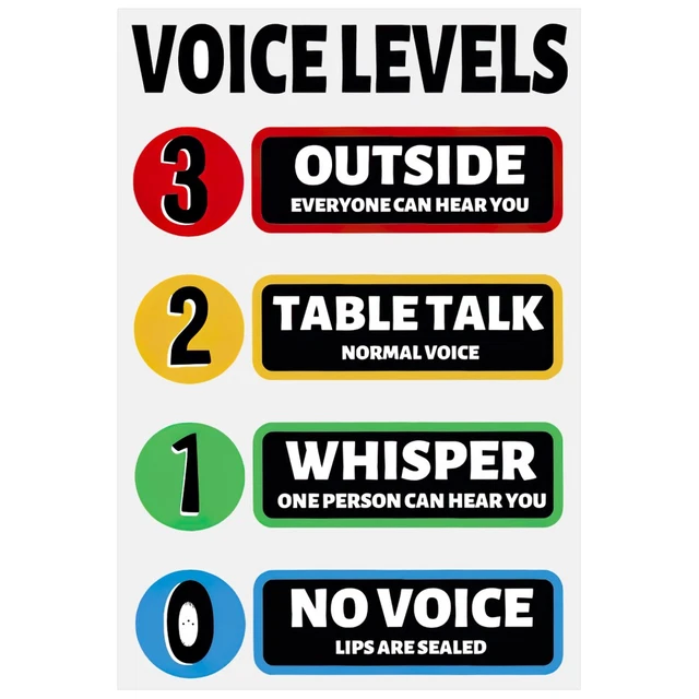 2 PIECES CLASSROOM Noise Level Poster Chart Nursery Wall Attention £11. ...