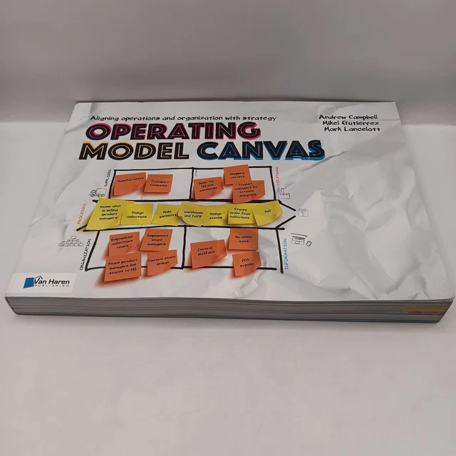 OPERATING MODEL CANVAS Aligning Operations And Organization With ...