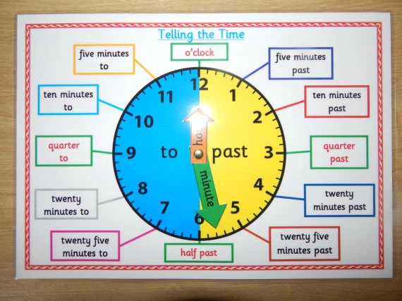 TELLING THE TIME - A4 POSTER/MAT - Clock Face/KS1/KS2 NUMERACY TEACHING ...
