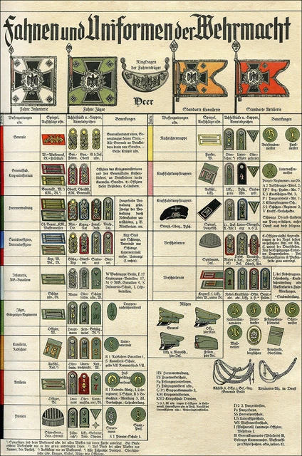 WW2 GERMAN WEHRMACHT Ranks and Insignia Poster £2.97 - PicClick UK