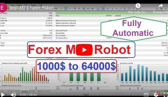 FOREX MT4 CORRELATION EA Unlimited MT4 Metatrader 4 Expert Advisor ...