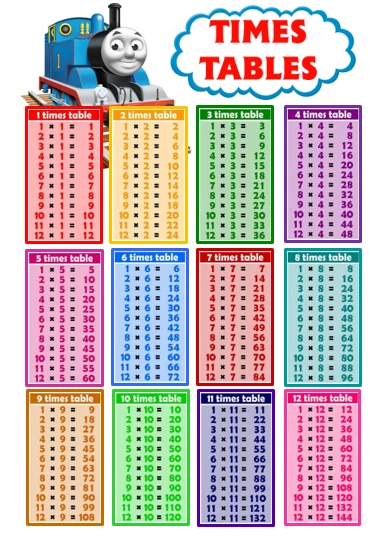 THOMAS THE TANK Engine and Friends Times Tables A4 Chart Poster ...