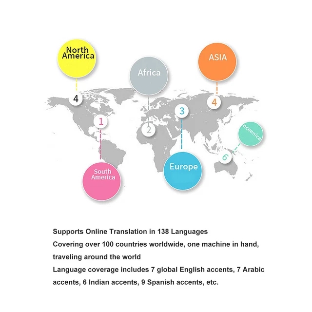 TRANSLATION DEVICE TYPING Photo Recording Translations Voice Language ...