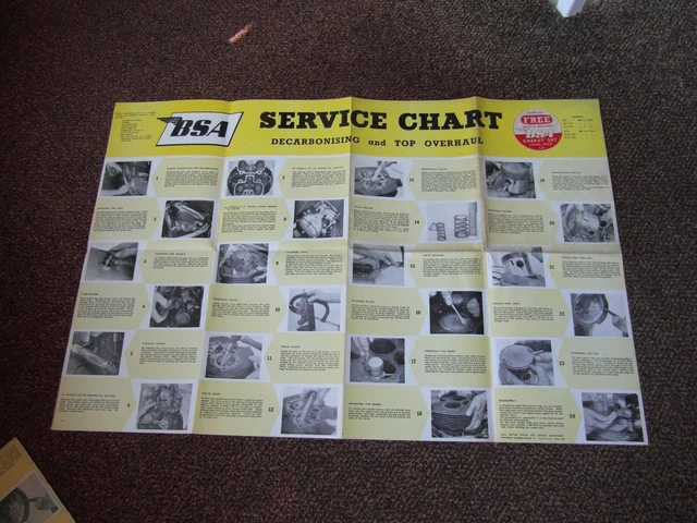 BSA SERVICE CHART Decarbonizing and Top Overhaul A7 S/T S/s A10 R/R S/R ...