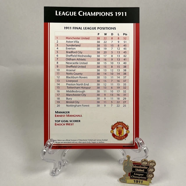 MANCHESTER UNITED FC MUFC Victory Pins - Pin Badge & FA Cup Winners ...