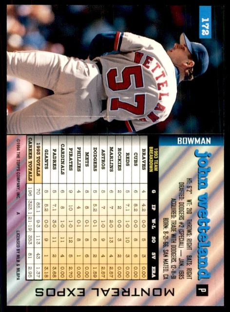 1994 BOWMAN JOHN Wetteland Montréal Expos #172 EUR 1,94 - PicClick FR
