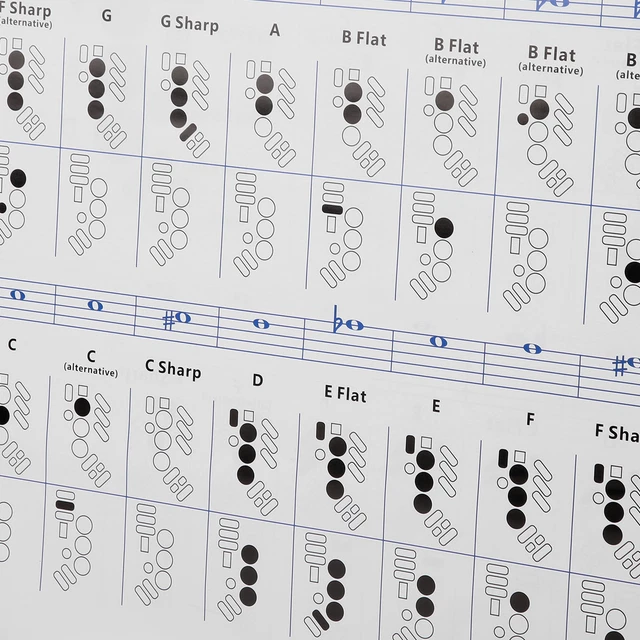 SAXOPHONE FINGERING CHART Basics Guide Exercise Comparison Table Coated ...