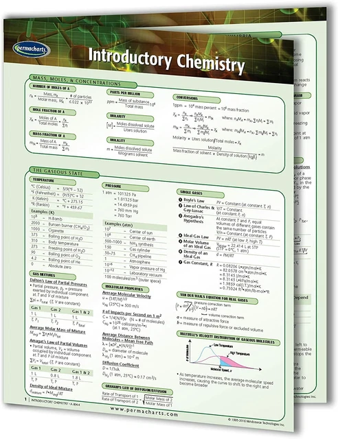 LAMINATED QUICK REFERENCE INTRODUCTORY CHEMISTRY GUIDE - Permacharts ...