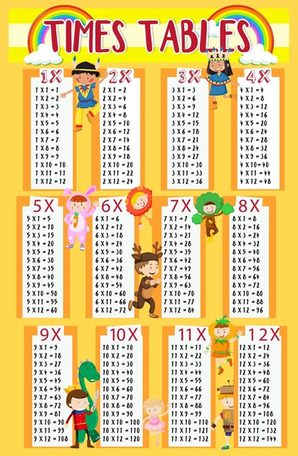 TIMES TABLES A4 Wall Chart Sticker Poster Children Kids Boys Girls ...