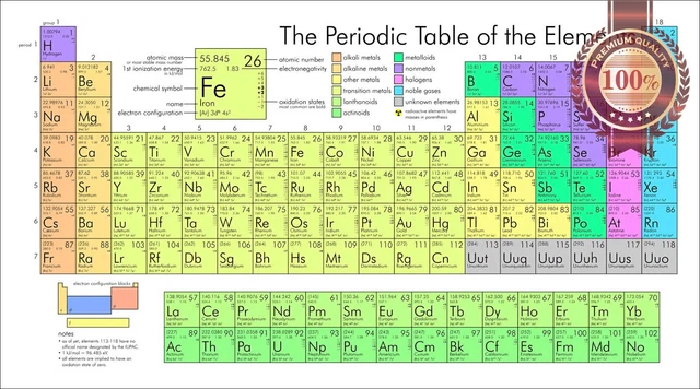 Elements Of Periodic Table Poster Periodic Table Of Elements ...