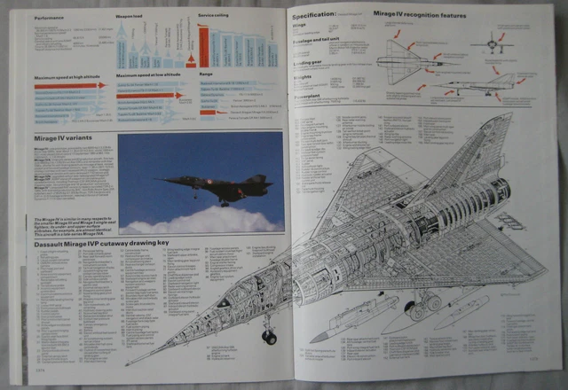WARPLANE MAGAZINE ISSUE 43 Dassault-Breguet Mirage F1 cutaway drawing ...
