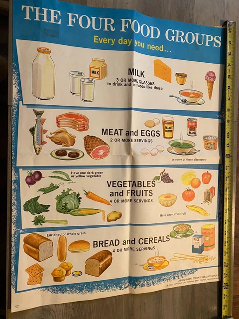 1965 FOOD CHART Poster Four Food Groups Milk, Meat, Bread and Fruits ...