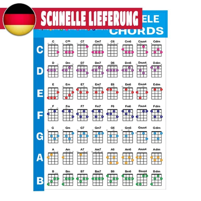 UKULELE INSTRUCTIONAL POSTER Portable Learning Guide Wall Chart ...