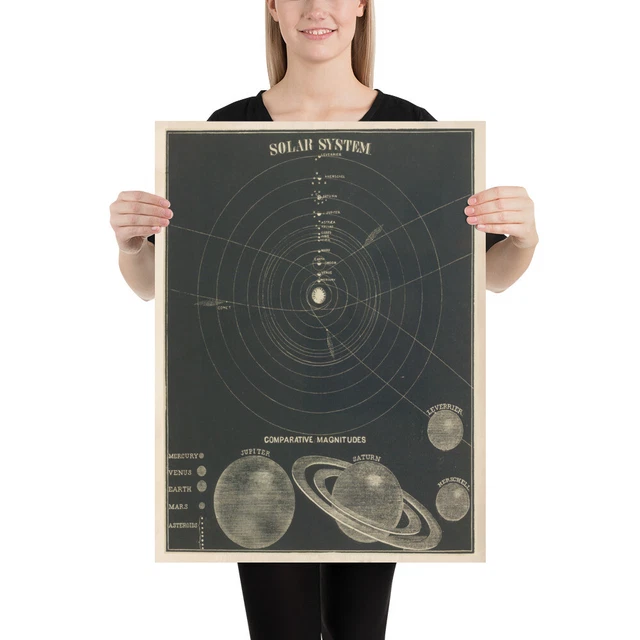 OLD SOLAR SYSTEM Map (1883) Vintage Astronomy Atlas Poster £25.68 ...