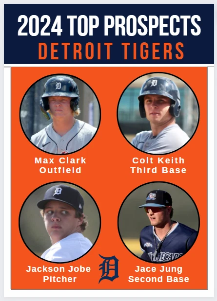 CARTE RECRUE 2024 Max Clark Colt Keith Jace Jung Jackson Jobe RC ...