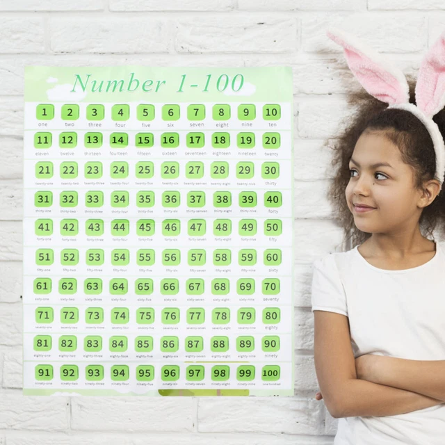 NUMBER CHART NUMBER System Chart Preschool Chart Nursery Room Wall ...