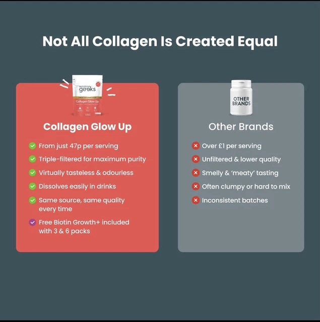 NUTRITION GEEKS COLLAGEN Glow Up Powder 14000mg, 420g, 30 Servings £14. ...