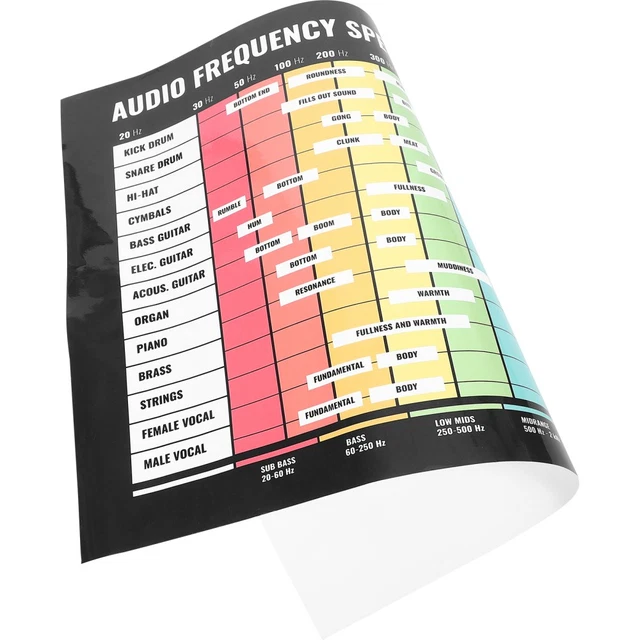 MUSIC POSTER GUITAR Scales Convenient Audio Frequency Learning Chart £ ...