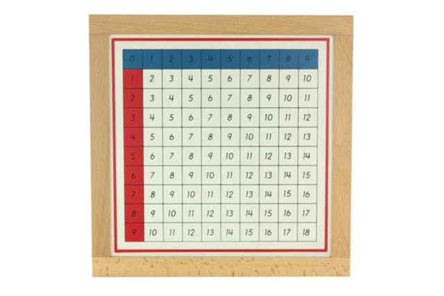 ADDITION WORKING CHARTS - MONTESSORI MATH MATERIALS $80.00 - PicClick CA