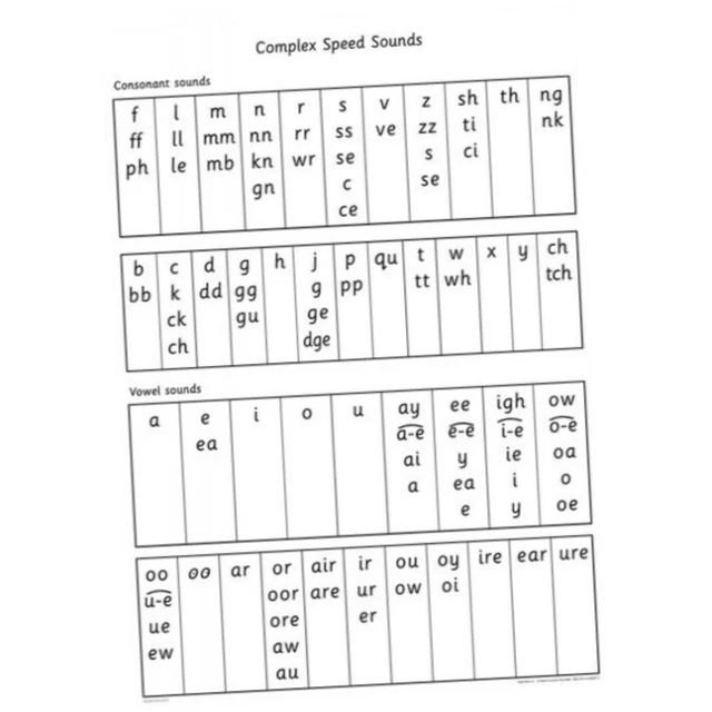 READ WRITE INC. Phonics: Complex Speed Sounds Poster - (2006, Poster ...