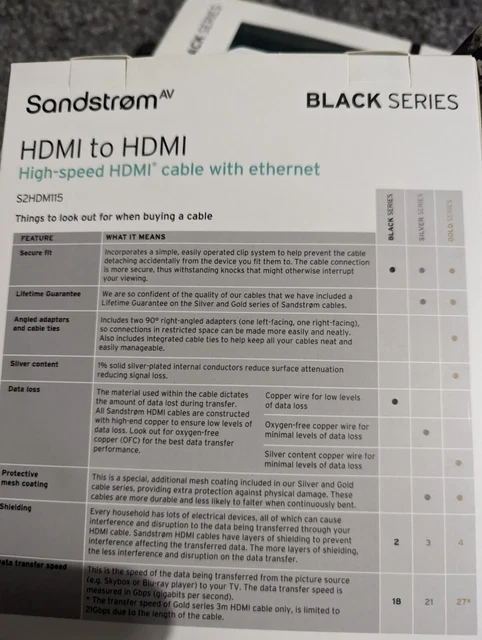 SANDSTROM BLACK SERIES HDMI To HDMI High Speed HDMI cable With Ethernet ...