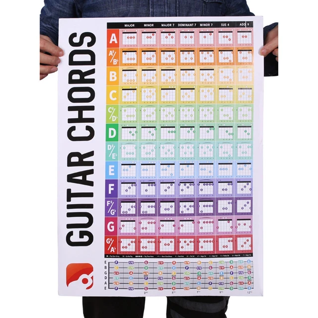 GUITAR CHORDS CHART Waterproof Guitar Reference Poster for Beginners ...