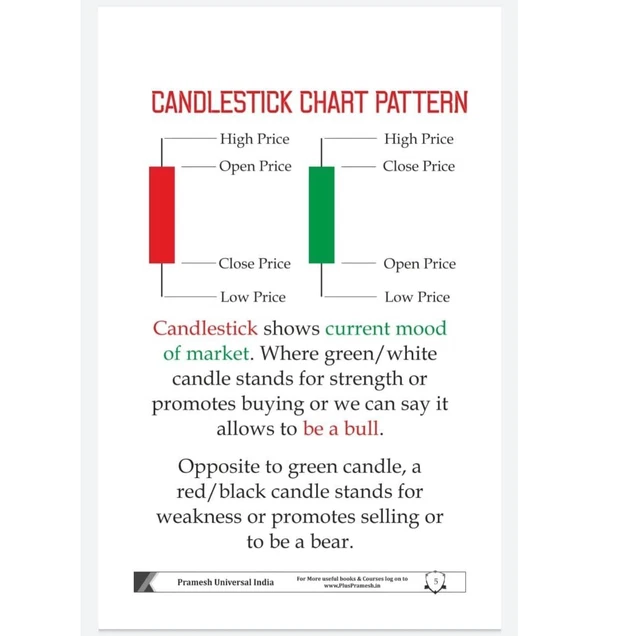 TRADING CHART PATTERN Book Candlestick Patterns, Breakout Patterns ...