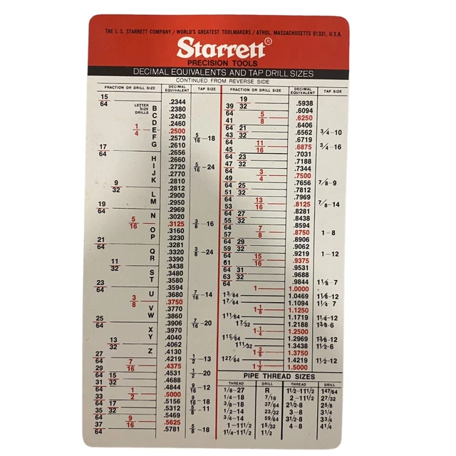 VINTAGE STARRETT TAP Drill Size Decimal Equivalents Pocket Card Chart ...