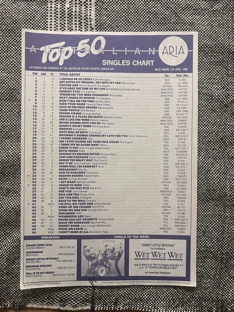 ARIA TOP 50 Chart 17 April 1988 Australia Singles Kylie Minogue Rick ...