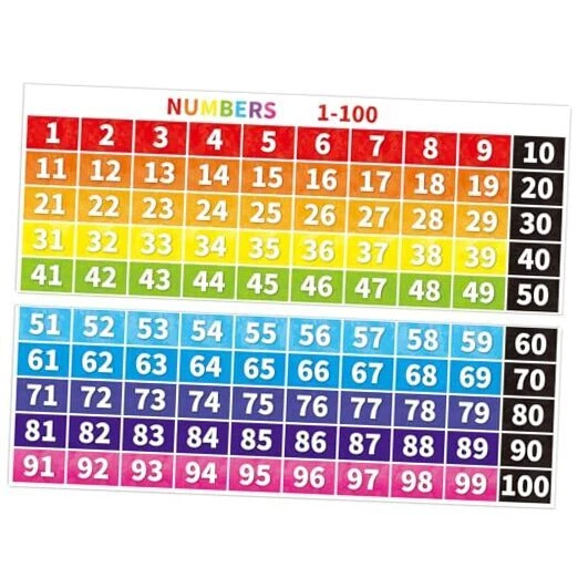 NUMBERS 1-100 CHART Bulletin Board Borders Classroom Decorations ...
