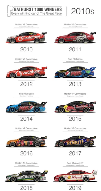 V8 SUPERCARS WINNERS RACING TEAM CARS POSTER,BATHURST,FORD HOLDEN,MOTOR ...