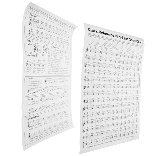 HARP CHORD CHART for Music Theory Poster Learning Diagram Paper £11.91 ...