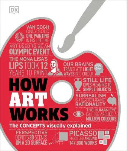 HOW ART WORKS: The Concepts Visually Explained (How Things Work) by DK ...