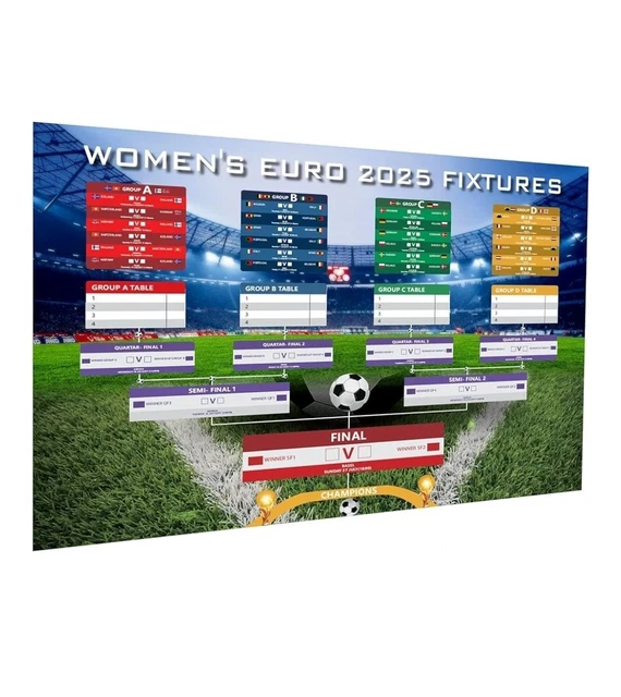 WOMEN'S EURO 2025 Wallchart -2025 Women's European Cup Wall Chart ...