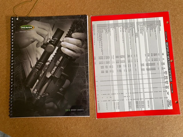 FIREARMS SCOPE BASE Chart/Catalog $10.00 - PicClick
