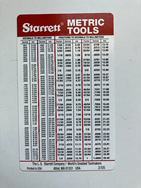 STARRETT DECIMAL Metric Tap Drill Machinist Wall Chart With, 53% OFF