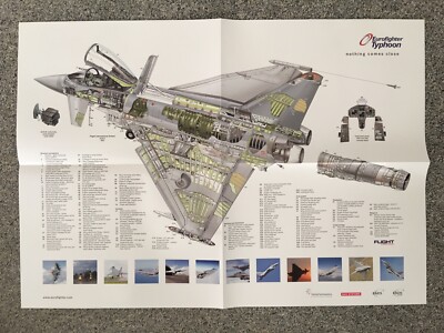 BUNDESWEHR POSTER LUFTWAFFE "Eurofighter Blick aus Cockpit auf ...