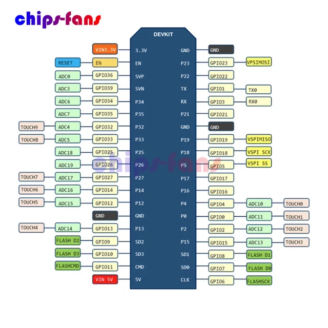 ESP32-DEVKITC CORE BOARD Development Board ESP32-WROOM-32E WIFI Bluetooth Module £4.79 - PicClick UK