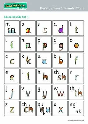 Read Write Inc Phonics Desktop Speed Sounds Chart IN VENDITA! - PicClick IT