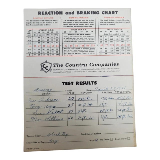 VINTAGE REACTION/BRAKING CHART DMV Point System Ephemera Pamphlet $7.00 ...