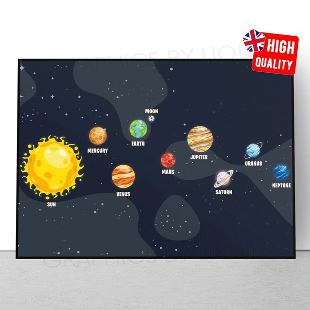 SOLAR SYSTEM CHILDREN Wall Chart Educational Poster Space Galaxy Print ...