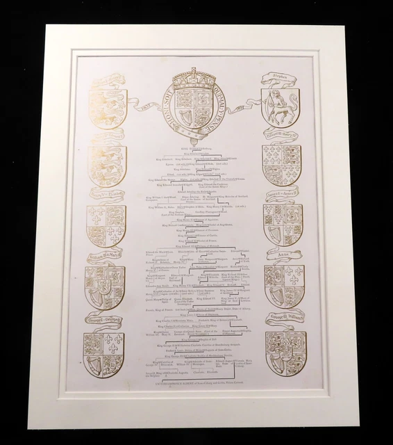 Queen Victoria Family Tree