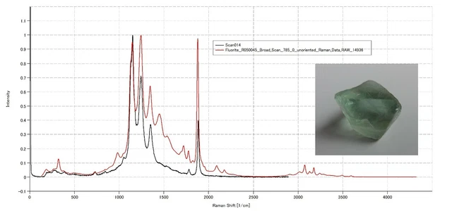 PORTABLE RAMAN SPECTROMETER 785nm 250-2875 cm-1 First Defender Gemology ...