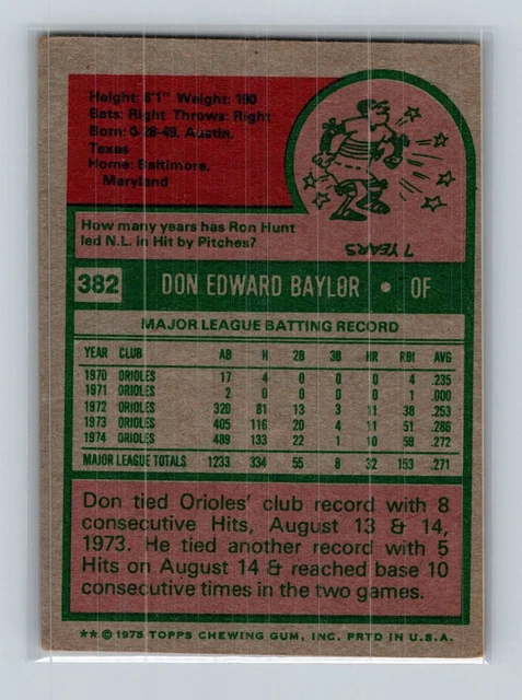 1975 TOPPS #382 Don Baylor Baltimore Orioles carte de baseball EUR 2,20 ...