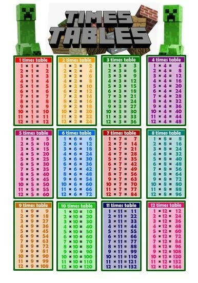MINECRAFT CREEPER GAMING Maths Times Tables A4 Chart Kids Poster ...