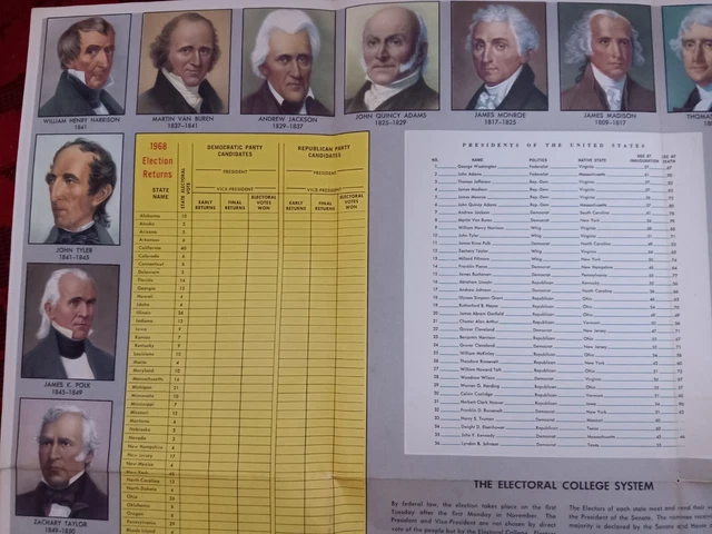 1964 PRESIDENTIAL ELECTION Chart Poster Full Color By Bank of America ...