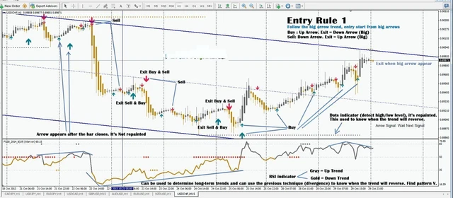 PROFITABLE FS 30 GOLD EDITION FOREX TRADING SYSTEM Indicator EA MT4 $12 ...